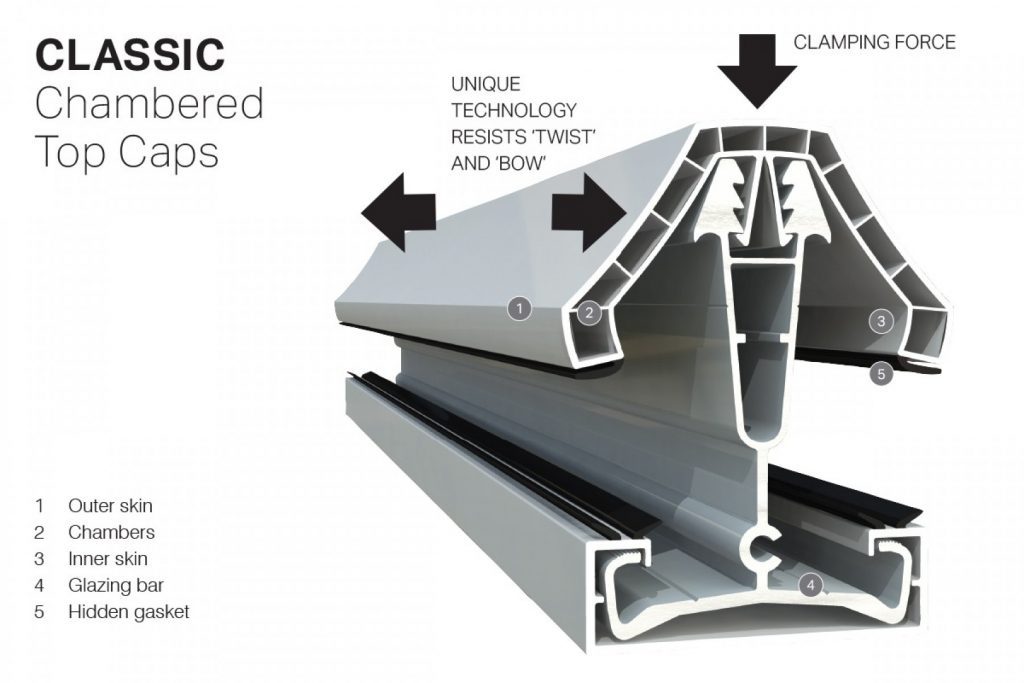 Ultraframe Conservatory Roof Fabrication Prices Fareham